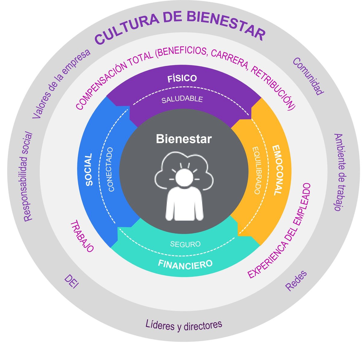 Bienestar Corporativo